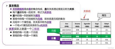 数据库关系模型相关概念、超键、候选键、主键、外键关系模式的候选键 Csdn博客