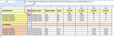SUMIFS Function With Index Match Multiple Criteria To Find The Sum SQL Server T SQL SSIS