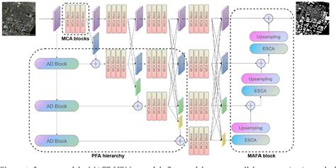 Figure 1 From Maff Hrnet Multi Attention Feature Fusion Hrnet For Building Segmentation In