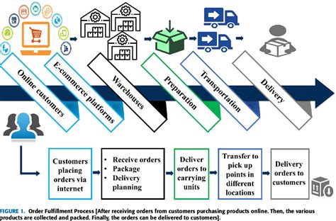 figure 1 from an advanced lstm model for optimal scheduling in smart