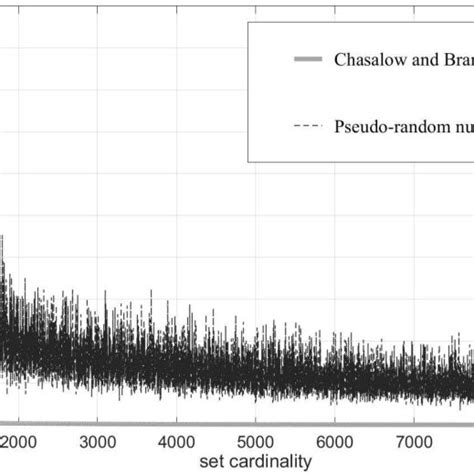 Comparison Between Discrepancies Of Lattice Points As Feasible