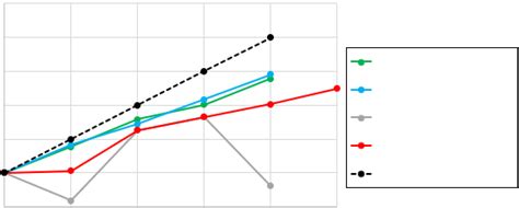Scalability At Various Reynolds Numbers Download Scientific Diagram