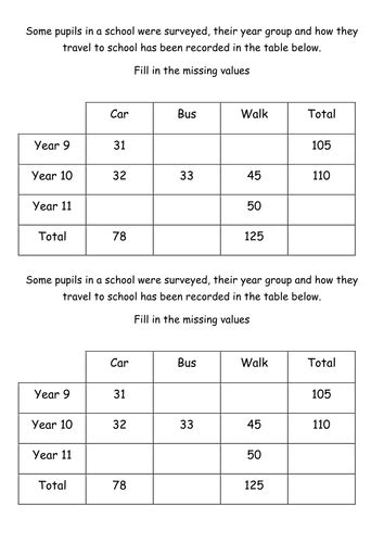 Constructing Frequency Tables Worksheet