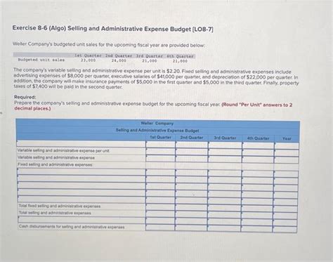 solved exercise 8 6 algo selling and administrative