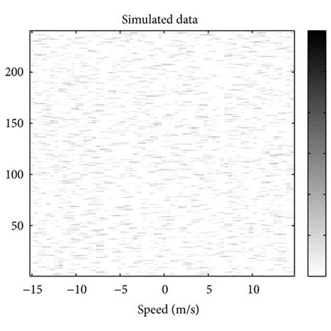 Range Doppler Map Showing The Performance Of The Adaptive Processing On