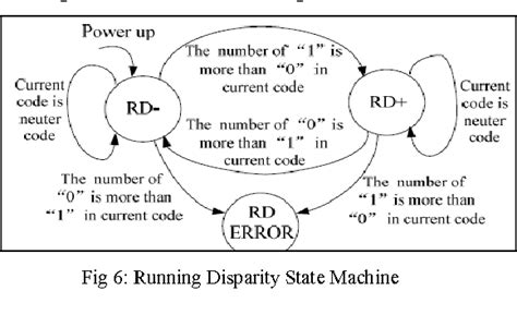 figure 1 from implementation of 8b 10b encoder decoder for gigabit
