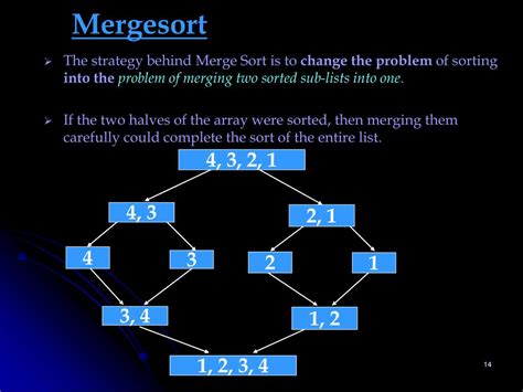 Ppt Unit Ii Powerpoint Presentation Free Download Id 4276801