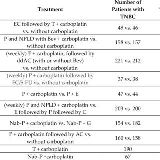Immune Checkpoint Inhibitor Trials In Early Stage Tnbc Download