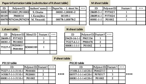 figure 6 from polyinfo polymer database for polymeric materials design