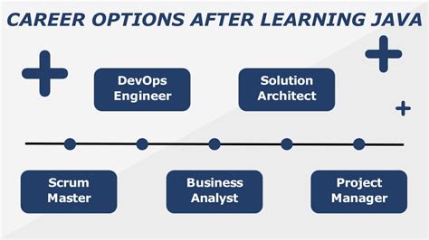 Ppt Career After Doing A Java Training Course Powerpoint Presentation