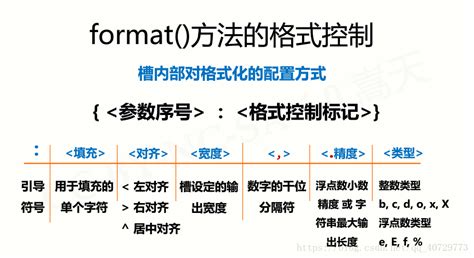 python入门——平方值格式化 center 20 csdn博客