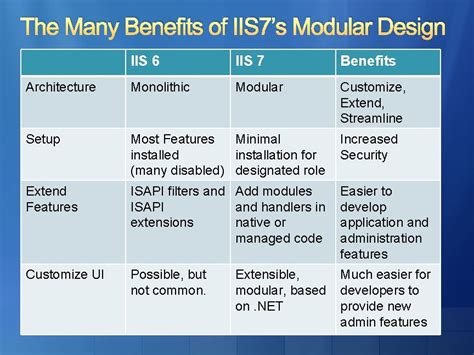 introducing iis 7 microsofts next generation web server