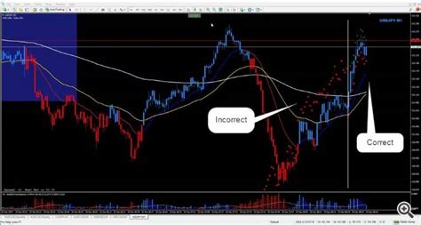 Incorrect Chart Candle High And Low After Running For A While Indices