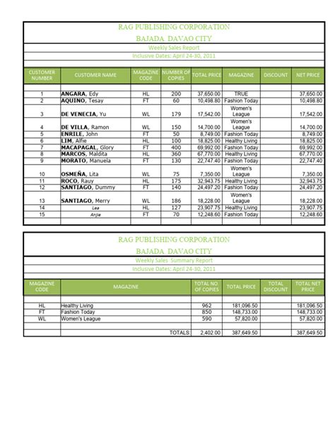 Exercise 2 Excel Logical Function Pdf Food Industry Foods