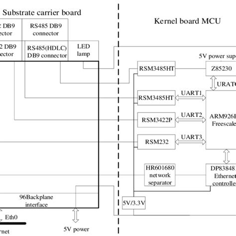 Hardware Structure Of Gateway Download Scientific Diagram
