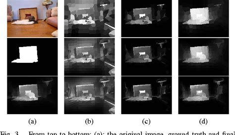 Figure 1 From A Multisize Superpixel Approach For Salient Object Detection Based On Multivariate