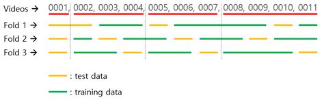 Applied Sciences Free Full Text A Deep Learning Based Fragment