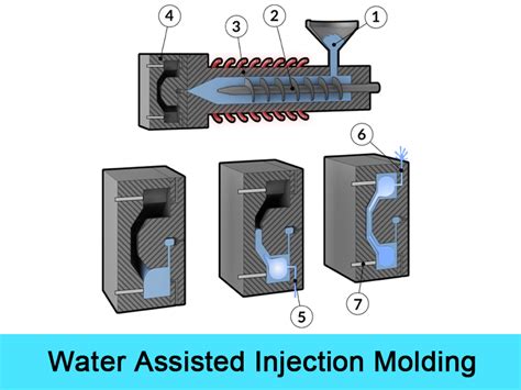 Alpine Mold Plastic Injection Mold And Molding Manufacturer