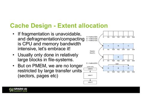 Accelerate Your Apache Spark With Intel Optane Dc Persistent Memory
