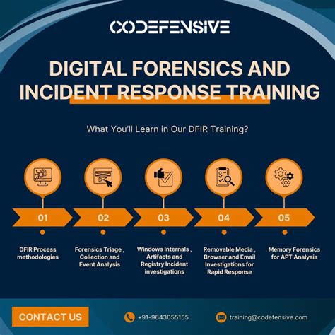 Codefensive Technologies On Linkedin Codefensive Dfir Digitalforensic Incidentresponse