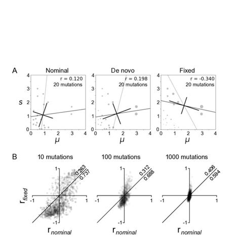 Calculated Distributions From An Empirical Nominal Distribution For Calculated Distributions From An Empirical Nominal Distribution For