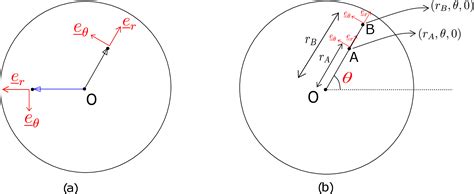 7 Solving Axisymmetric Problems Extension Torsion And Inflation