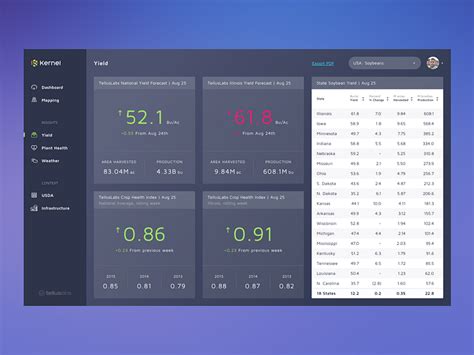 Yield Prediction Dashboard By Yury Smirnov For Awsmd On Dribbble