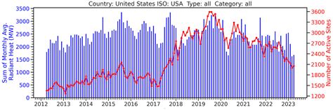 global satellite monitoring of exothermic industrial activity via