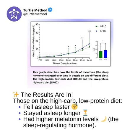 Turtle Method Turtle Method Added A New Photo