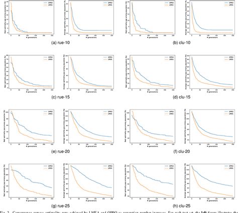 figure 2 from large language models as evolutionary optimizers