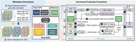 Upp Universal Predicate Pushdown To Smart Storage Ipoom Jeong