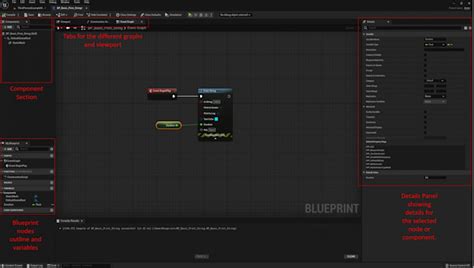 Unreal Engine Blueprint Optimize Cpp Custom Ue4 And Unreal Engine Bug
