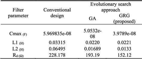 table 1 from operation of grid connected pv system with ann based mppt
