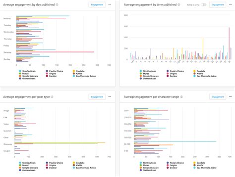 The Best Free And Paid Facebook Analytics Tools Brandwatch