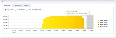 nutanix performance with oracle slob on all flash nodes long white