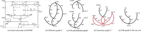 Figure 3 From Routable And Matched Layout Styles For Analog Module Generation Semantic Scholar