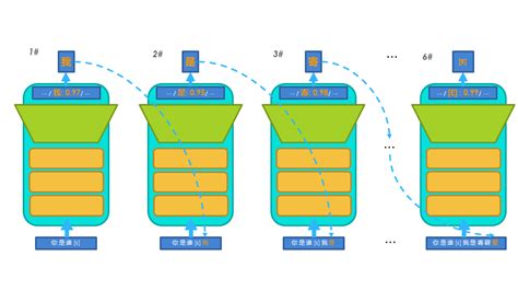 什么是大语言模型 Gpt