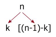 Quick Sort In Data Structure Techvidvan