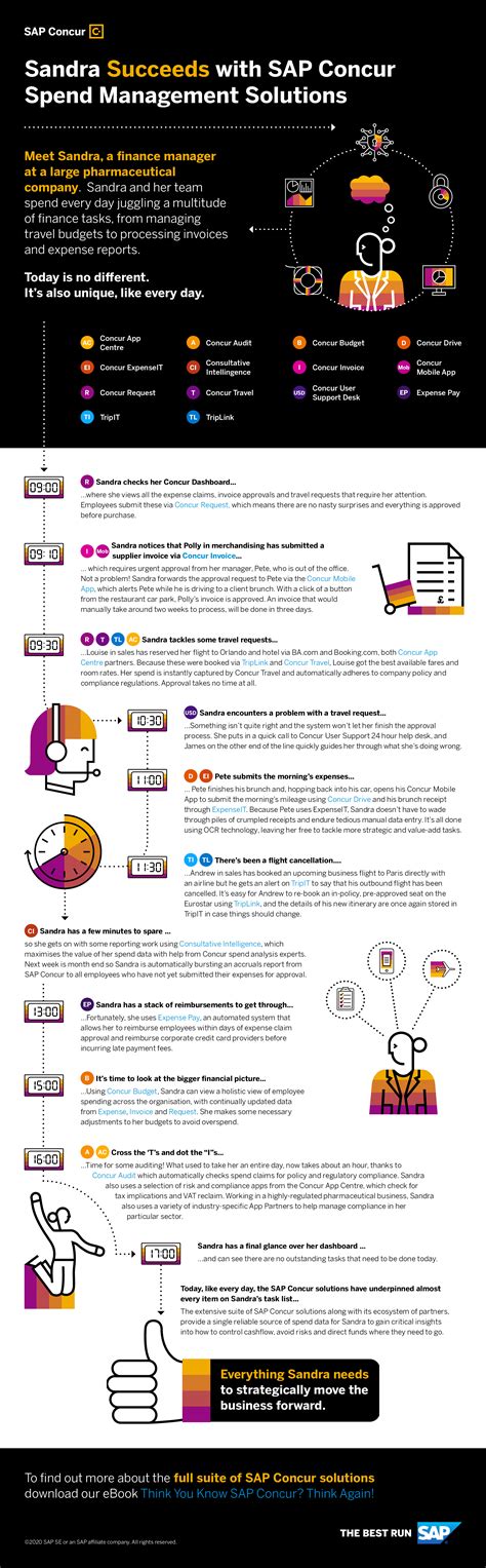 Sandra Succeeds With Sap Concur Spend Management Solutions