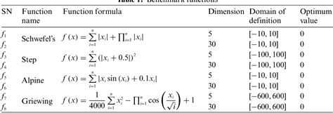 Table 1 From Network Security Situation Prediction Based On Tcan Bigru Optimized By Ssa And