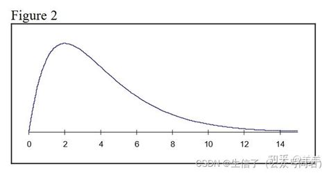 卡方检验简介 知乎