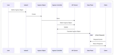 Building A More Robust Apache Apisix Ingress Controller With Litmus