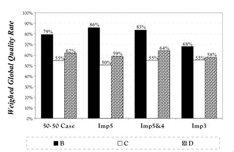 RC Strategy After Analyzing Figure 5 Reveals Below 80 For The Download Scientific Diagram