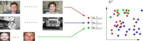 Figure 1 From Slightly Supervised Learning Of Part Based Appearance