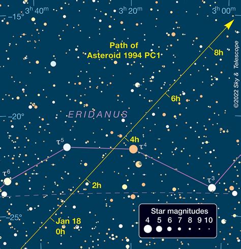 Tracking Asteroid Path