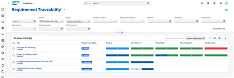 Accelerate Sap Releases With Test Automation Tricentis