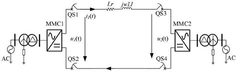 double end dc power distribution network fault positioning method based