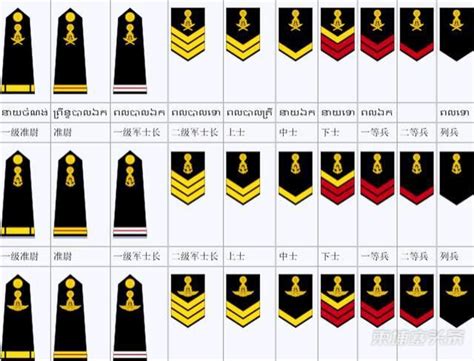 柬埔寨王家军军衔，有点高级哦 Tnaot