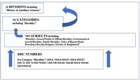 A Bibliometric Analysis Of Australias Public Library Adult Non Fiction