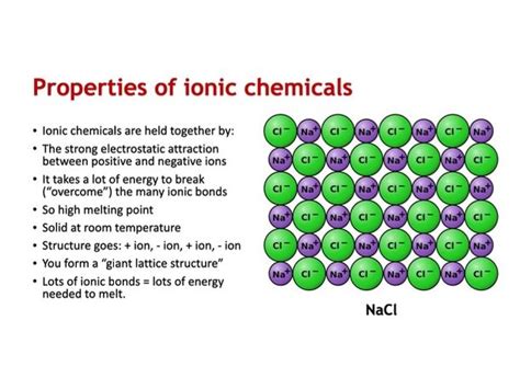 Ionic Bonding Lesson Plan Presentation Notes And Worksheet Aqa And